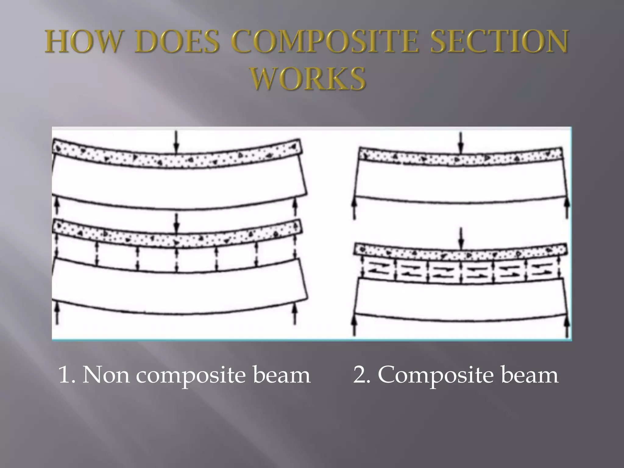 Composite construction by Er. SURESH RAO | PDF