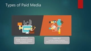 Fundamentals of Paid Media | PPTX