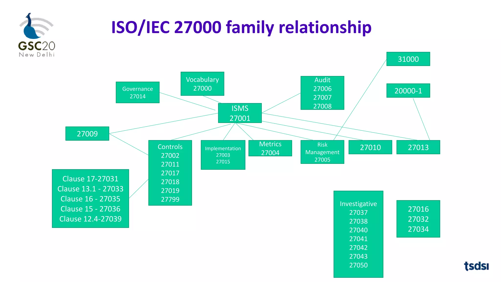 Session 8 Laura ISOIEC.ppt