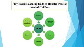 Session 8 New play based learning session.pptx