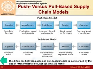 Session#8; organizational is | PPT