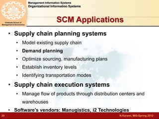 Session#8; organizational is | PPT