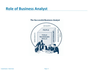 Solution Evaluation (BA Role) | PPT