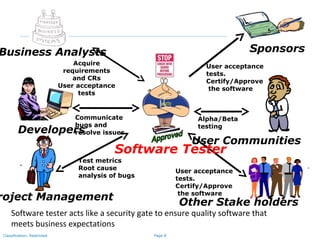 Solution Evaluation (BA Role) | PPT