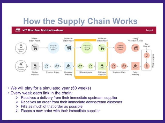 Session 8 Supply Chain Simulation 2022.pptx