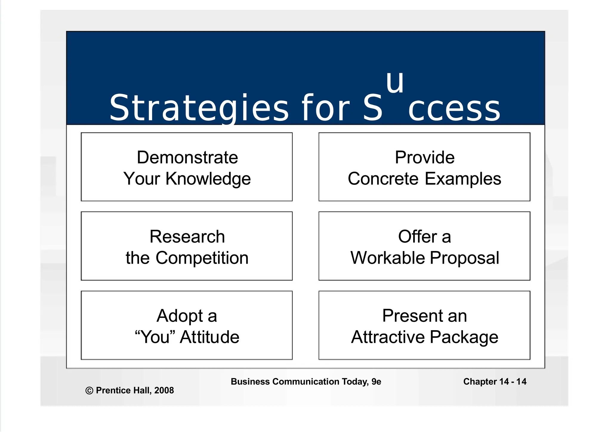 Writing reports and proposals (business etiquette ppt) | PDF