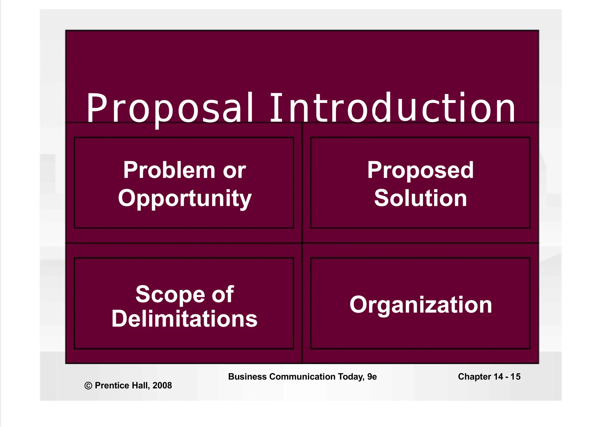 Writing reports and proposals (business etiquette ppt) | PDF
