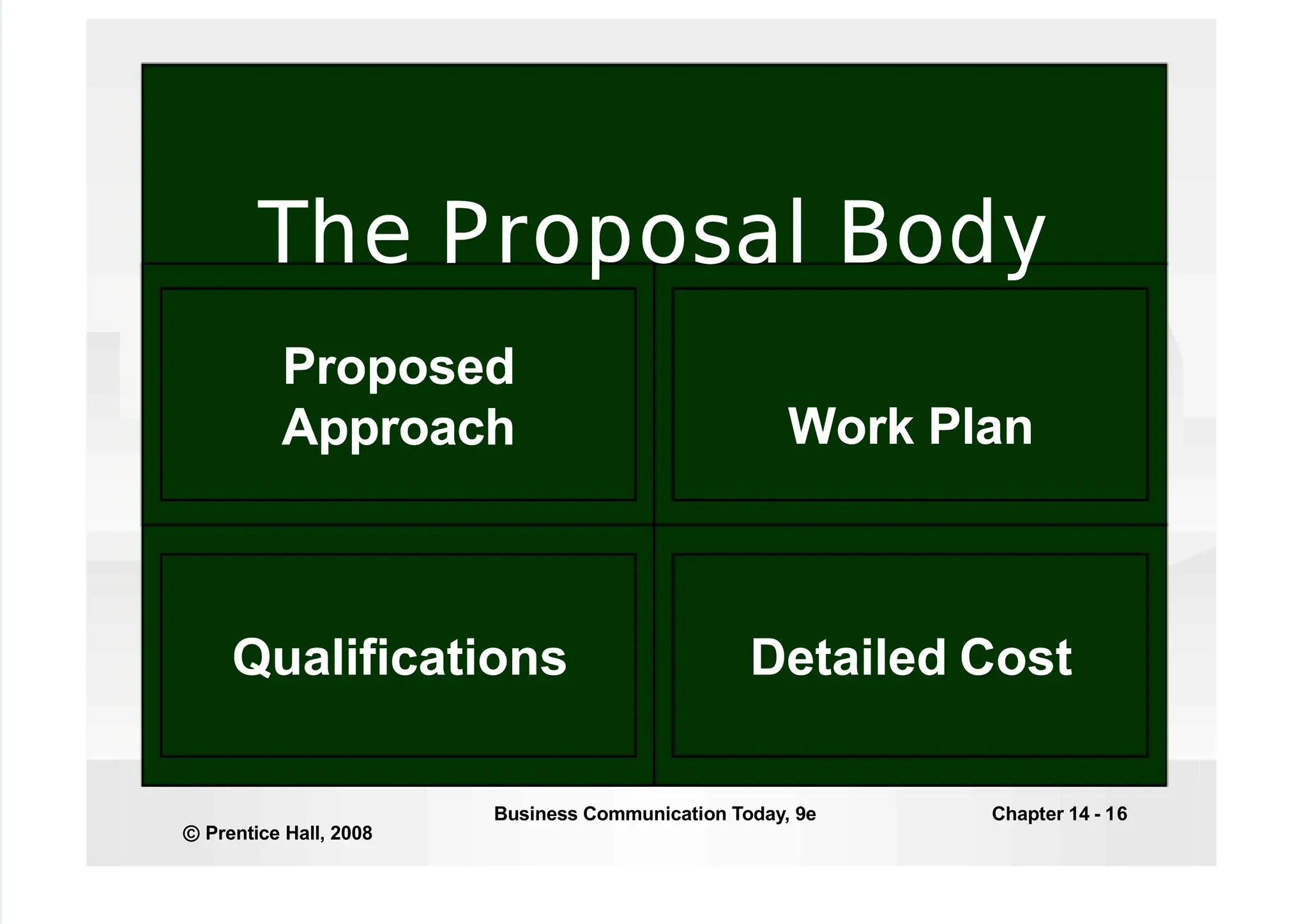 Writing reports and proposals (business etiquette ppt) | PDF