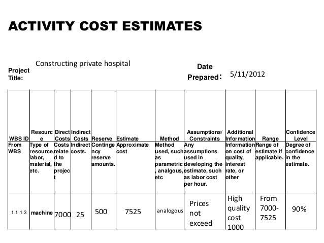 Centerline method building estimate - gymlalaf