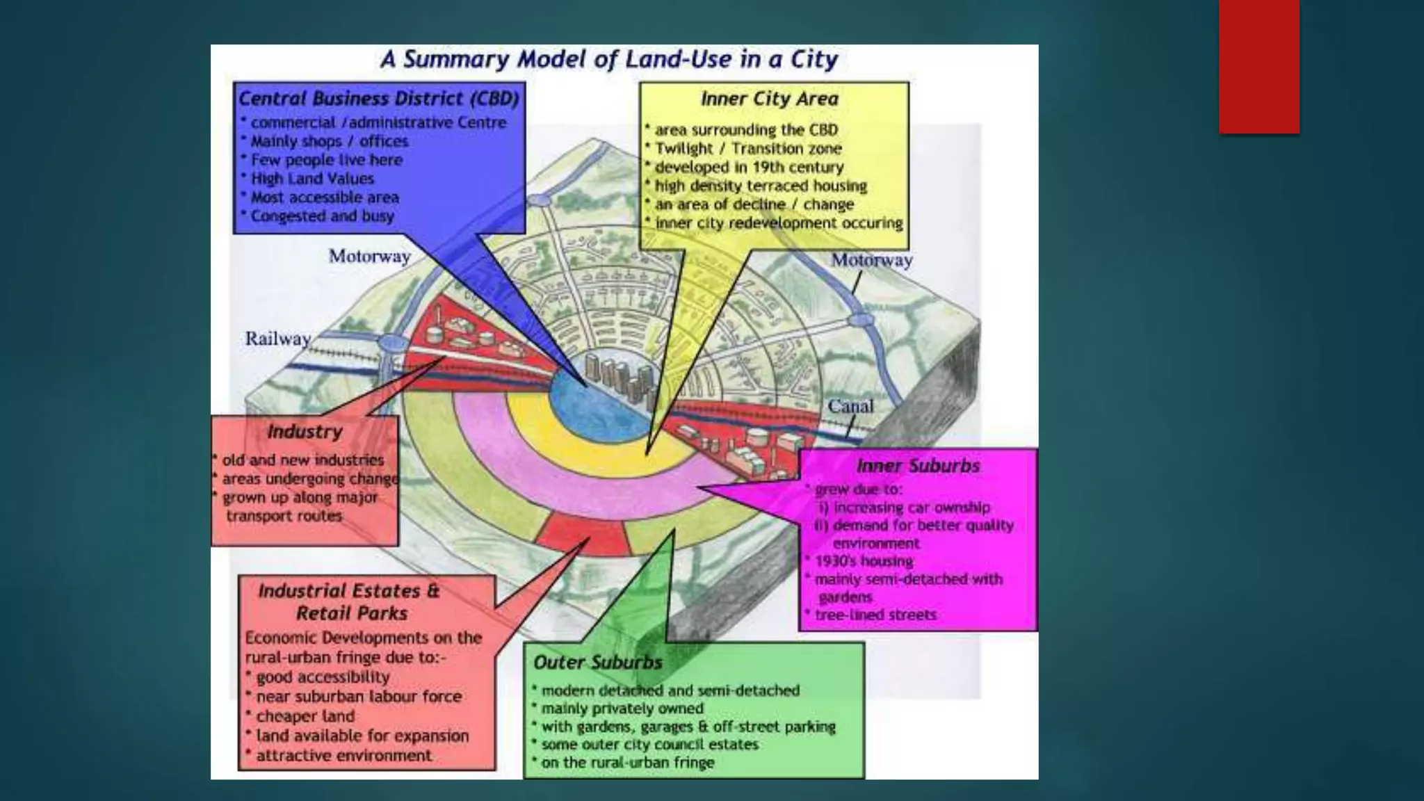 Session 9- Urban Land values | PPTX