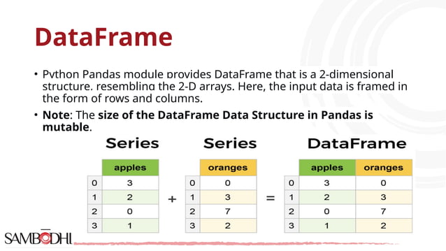 Basic Data Manipulation With Pandas Pandas Pptx Computing