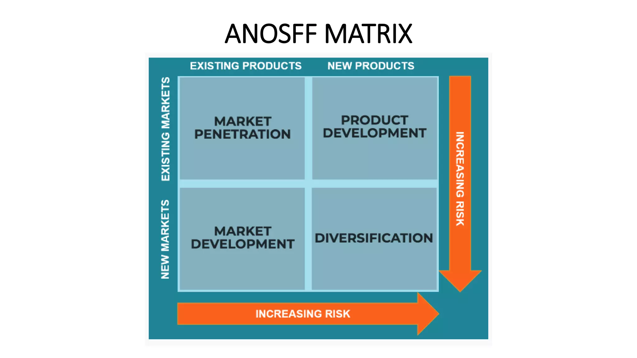 Session 9 - Ansoff Matrix.pdf