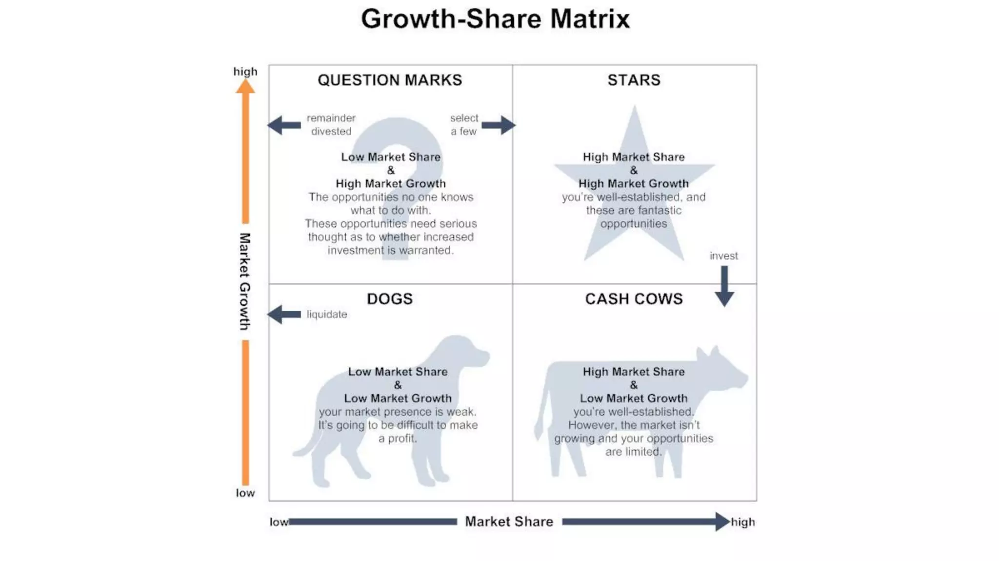 Session 9 - Ansoff Matrix.pdf