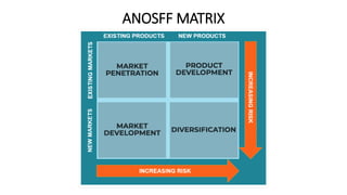 Session 9 - Ansoff Matrix.pdf
