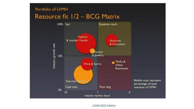 Session 9 - Ansoff Matrix.pdf