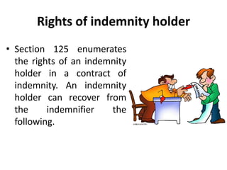 Contract of indeminity - Legal Environment of Business - Business Law ...