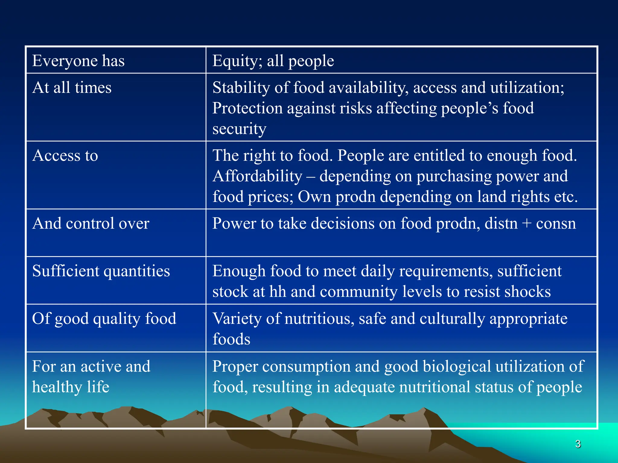Session_9_-_Food_Security_Assessment.ppt