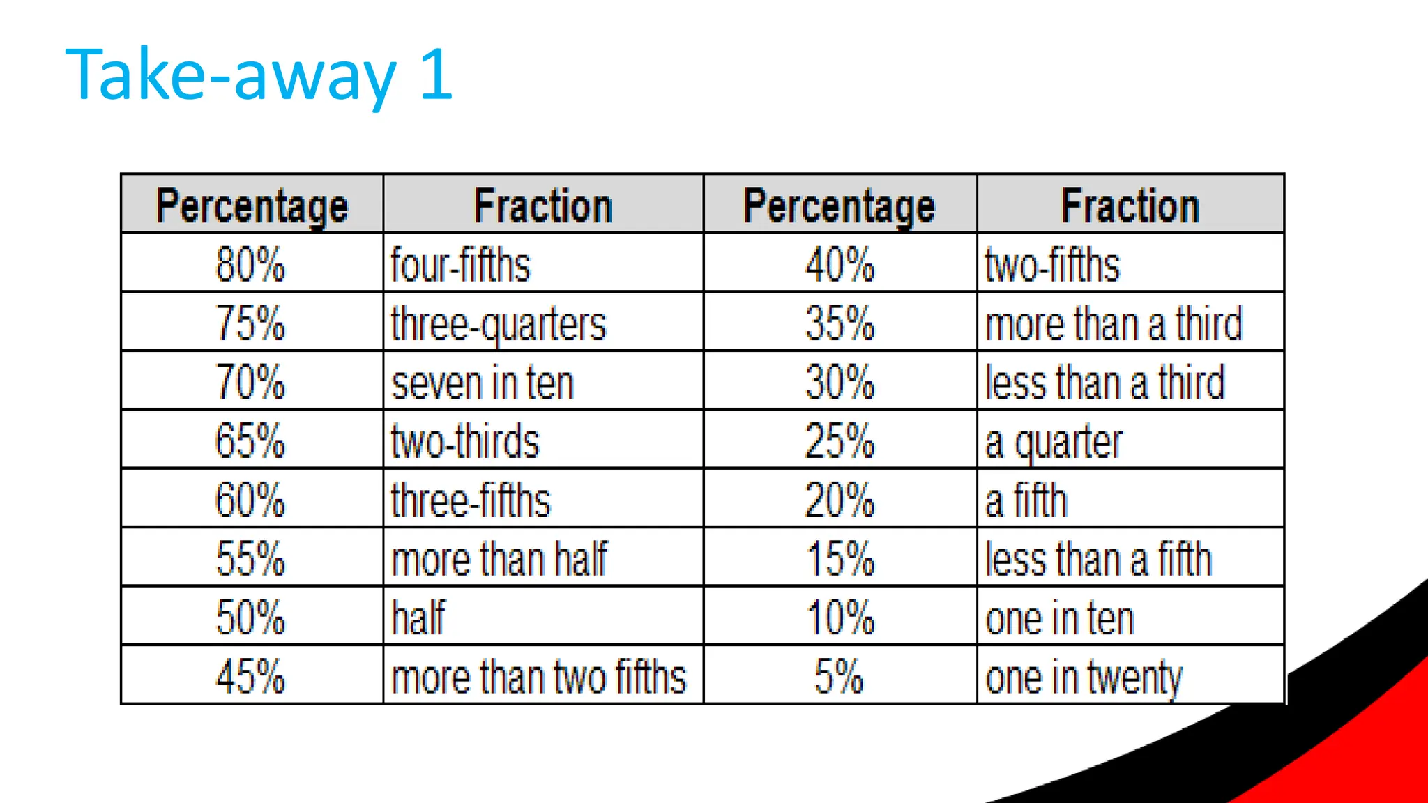 Session 9 - IELTS Writing Pie chart.pptx