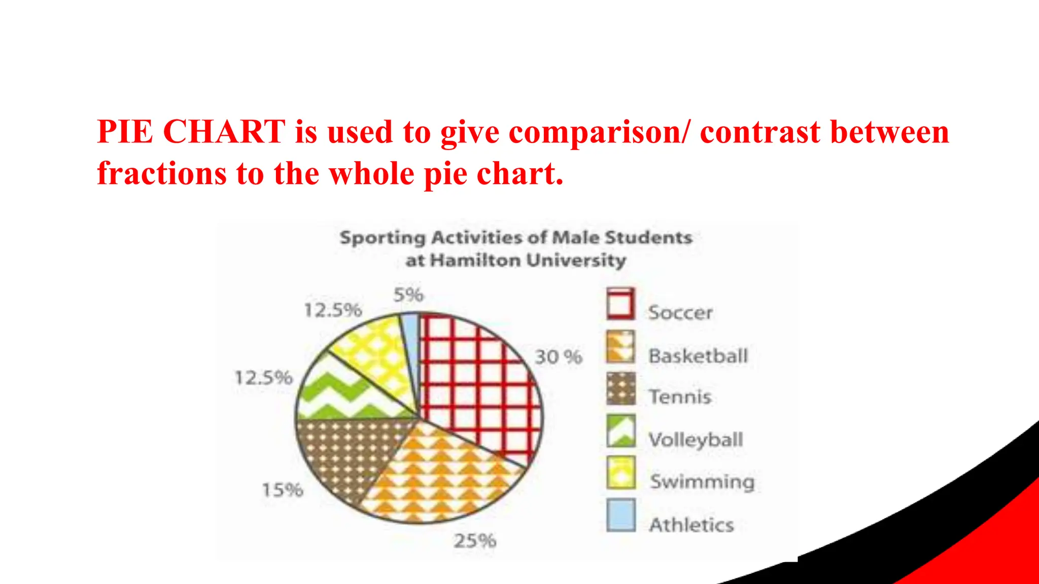 Session 9 - IELTS Writing Pie chart.pptx