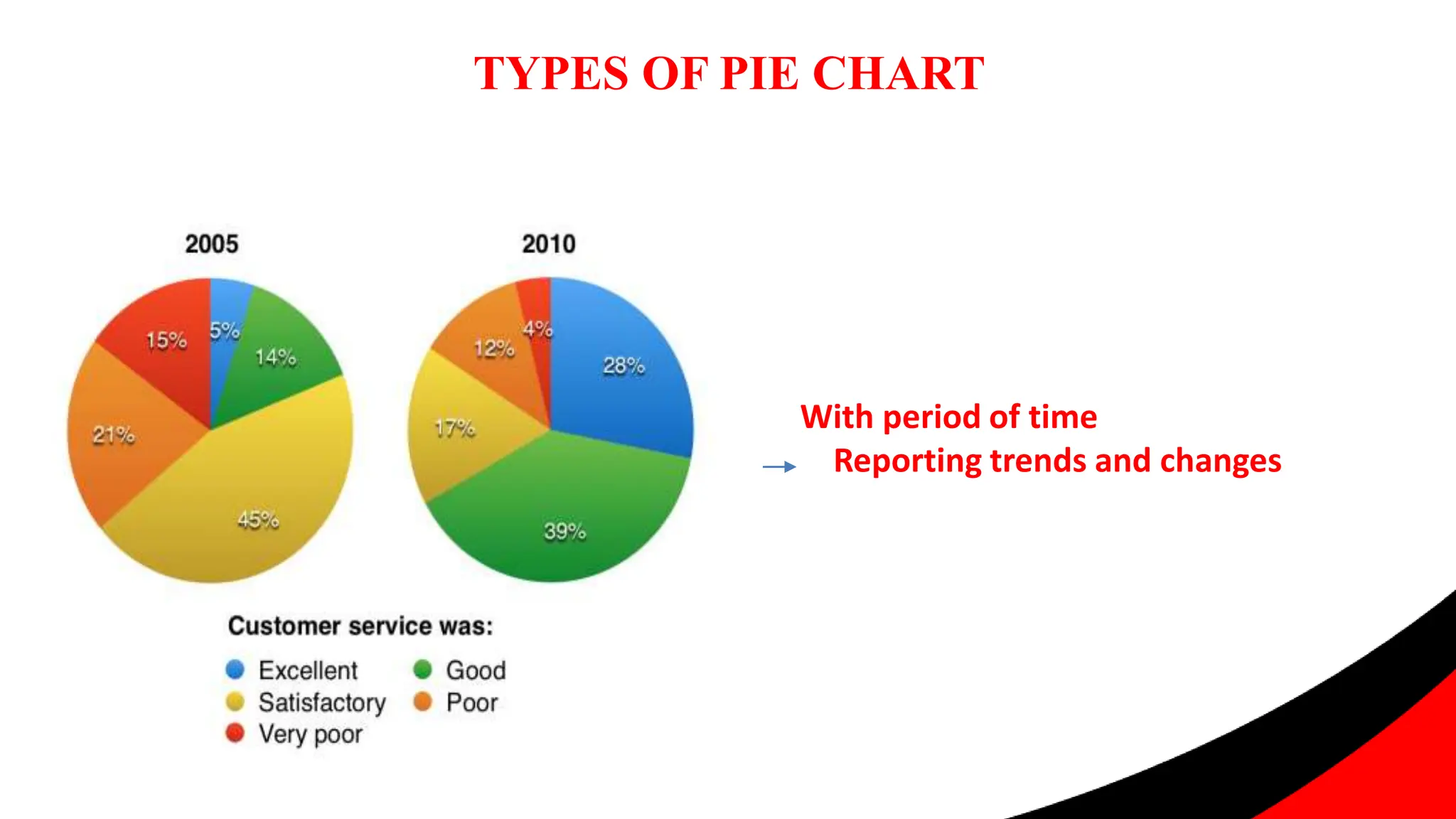Session 9 - IELTS Writing Pie chart.pptx
