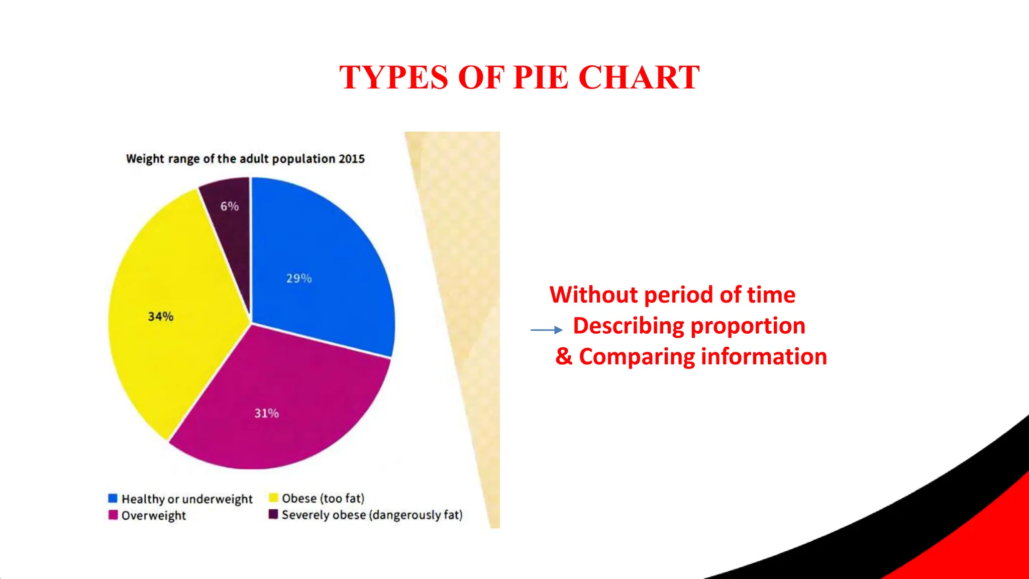 Session 9 - IELTS Writing Pie chart.pptx
