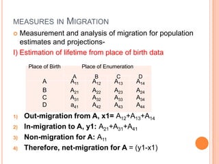 Session 9 migration techniques | PPTX