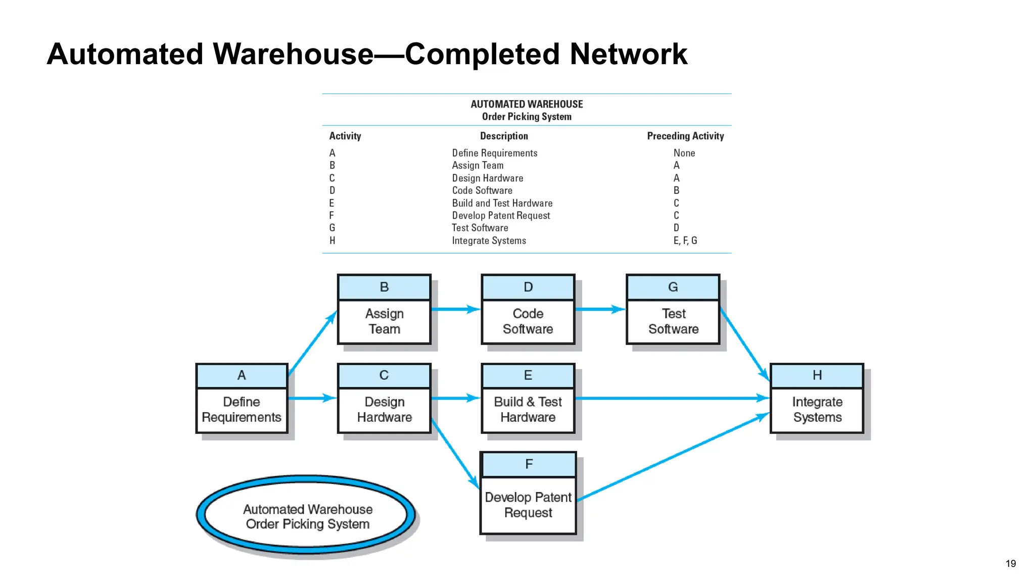 Session 9 - Project scheduling-PERT-CPM-Network diagram.pptx