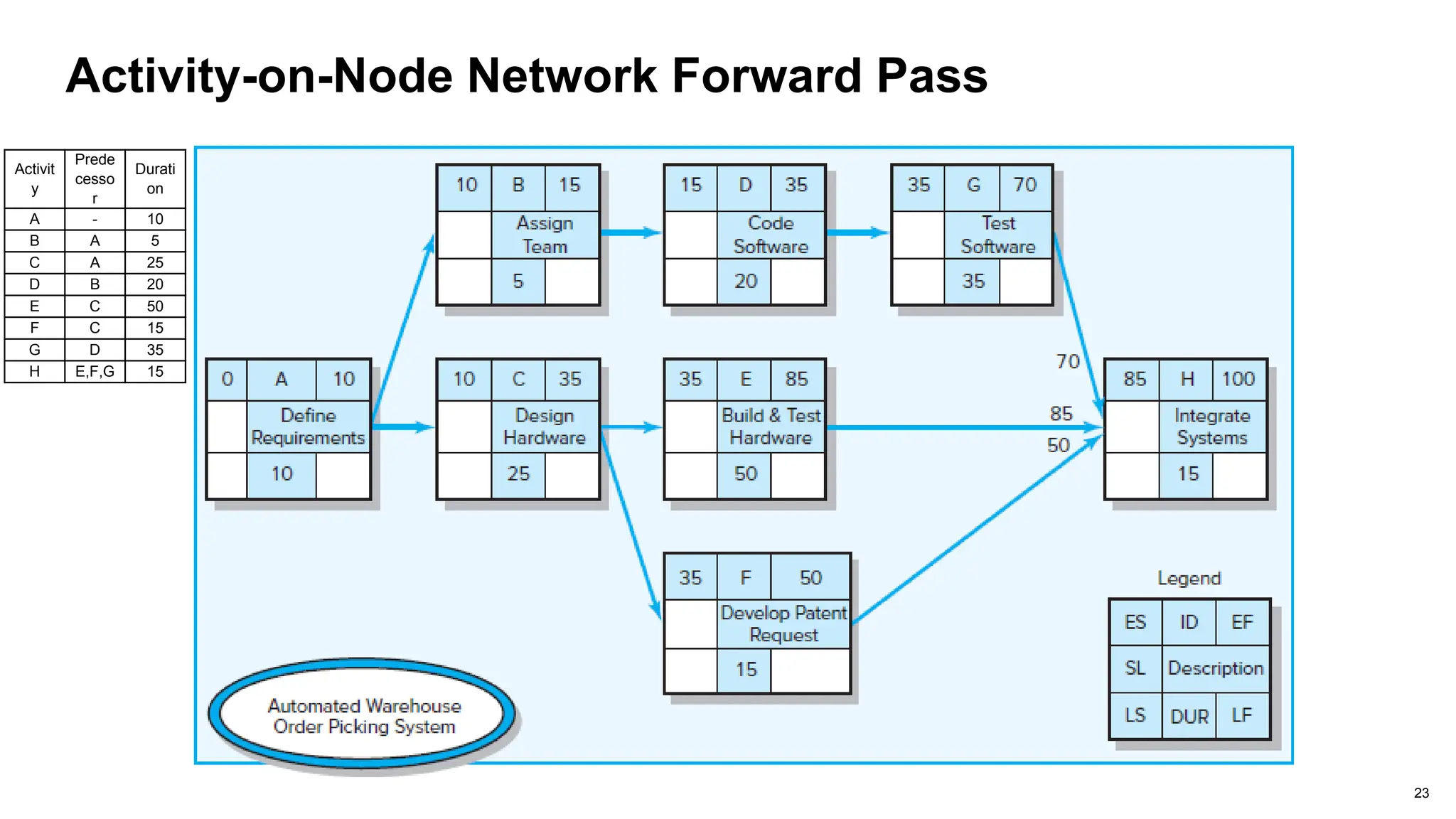 Session 9 - Project scheduling-PERT-CPM-Network diagram.pptx