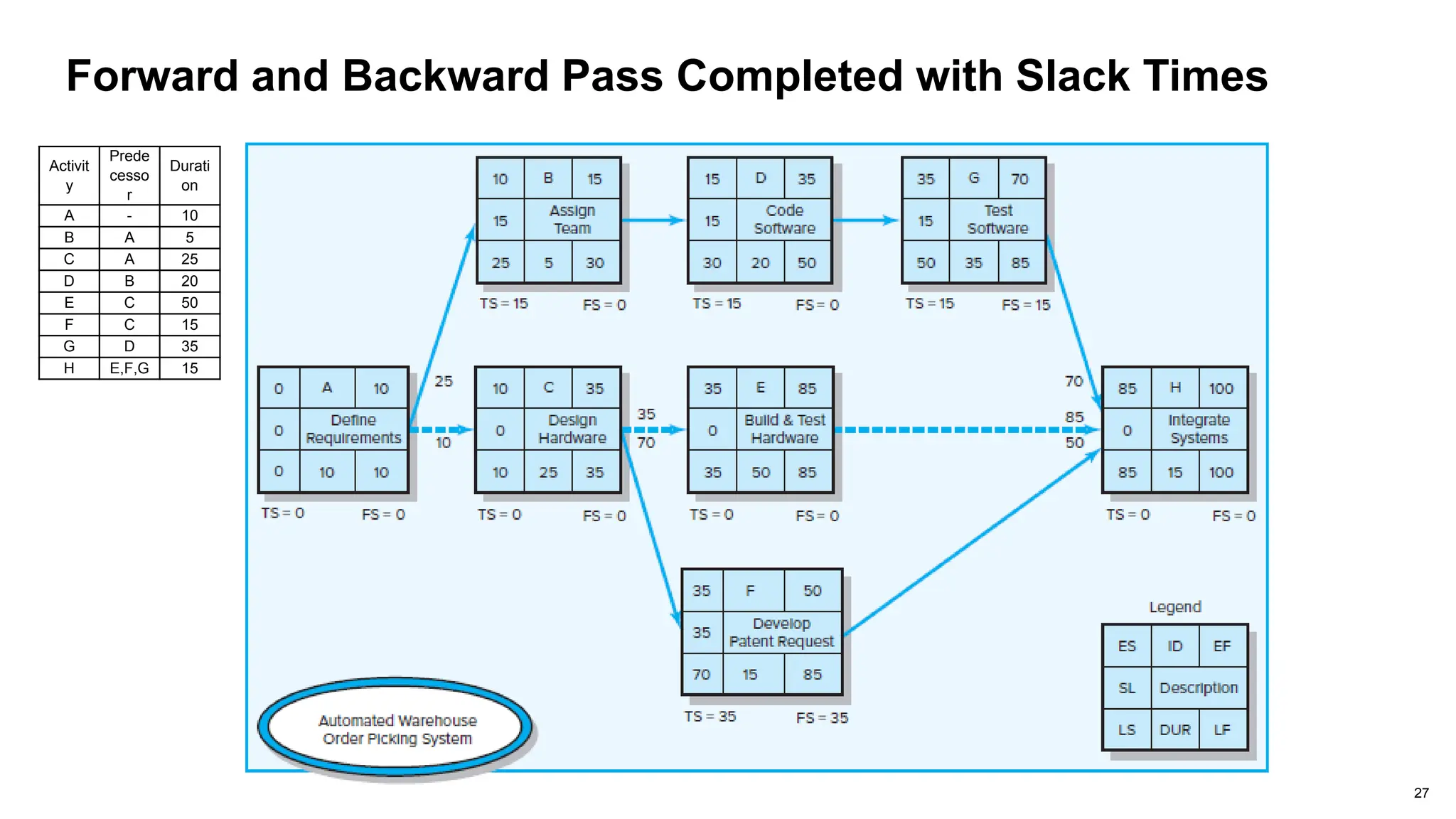 Session 9 - Project scheduling-PERT-CPM-Network diagram.pptx