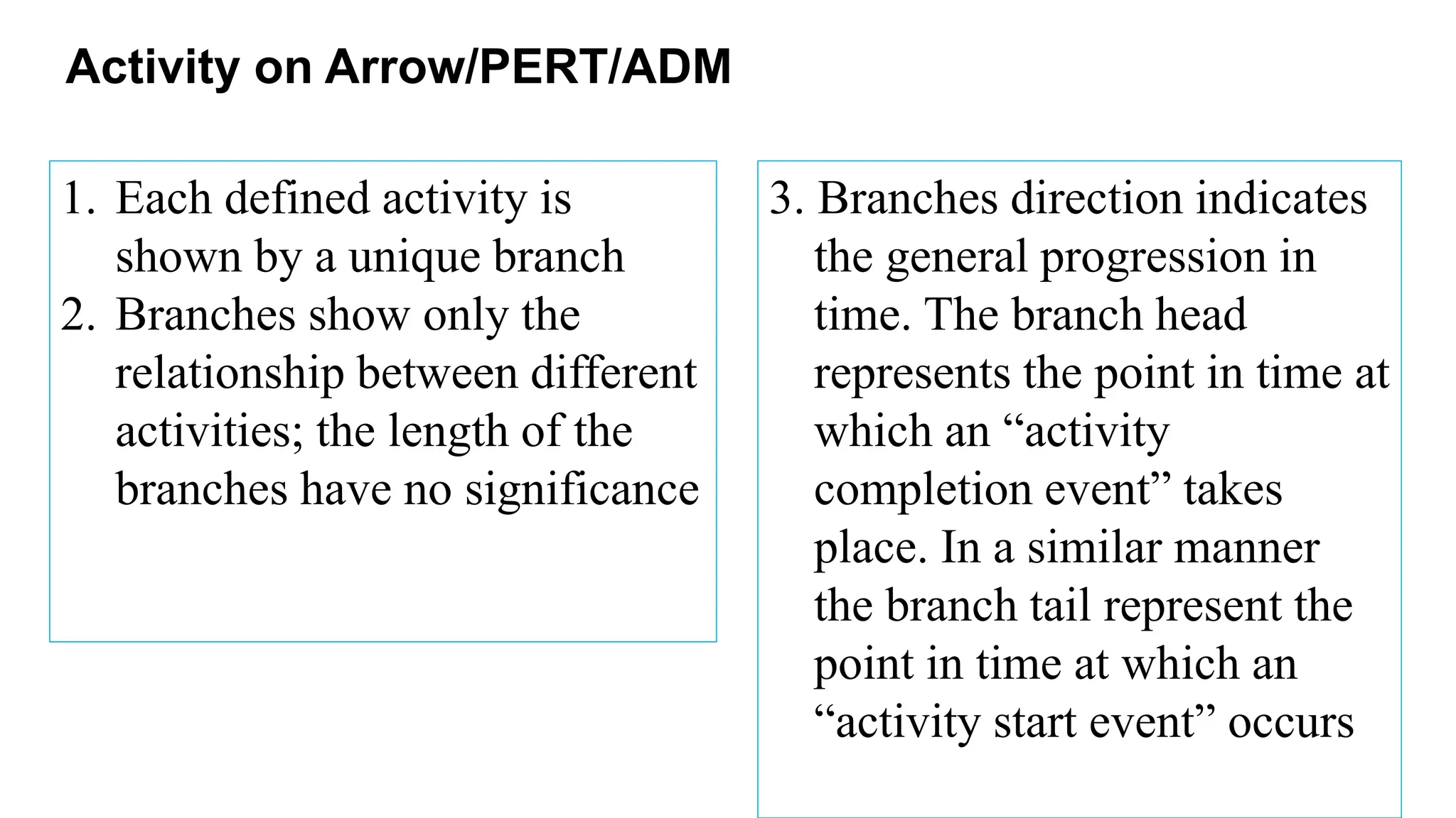 Session 9 - Project scheduling-PERT-CPM-Network diagram.pptx