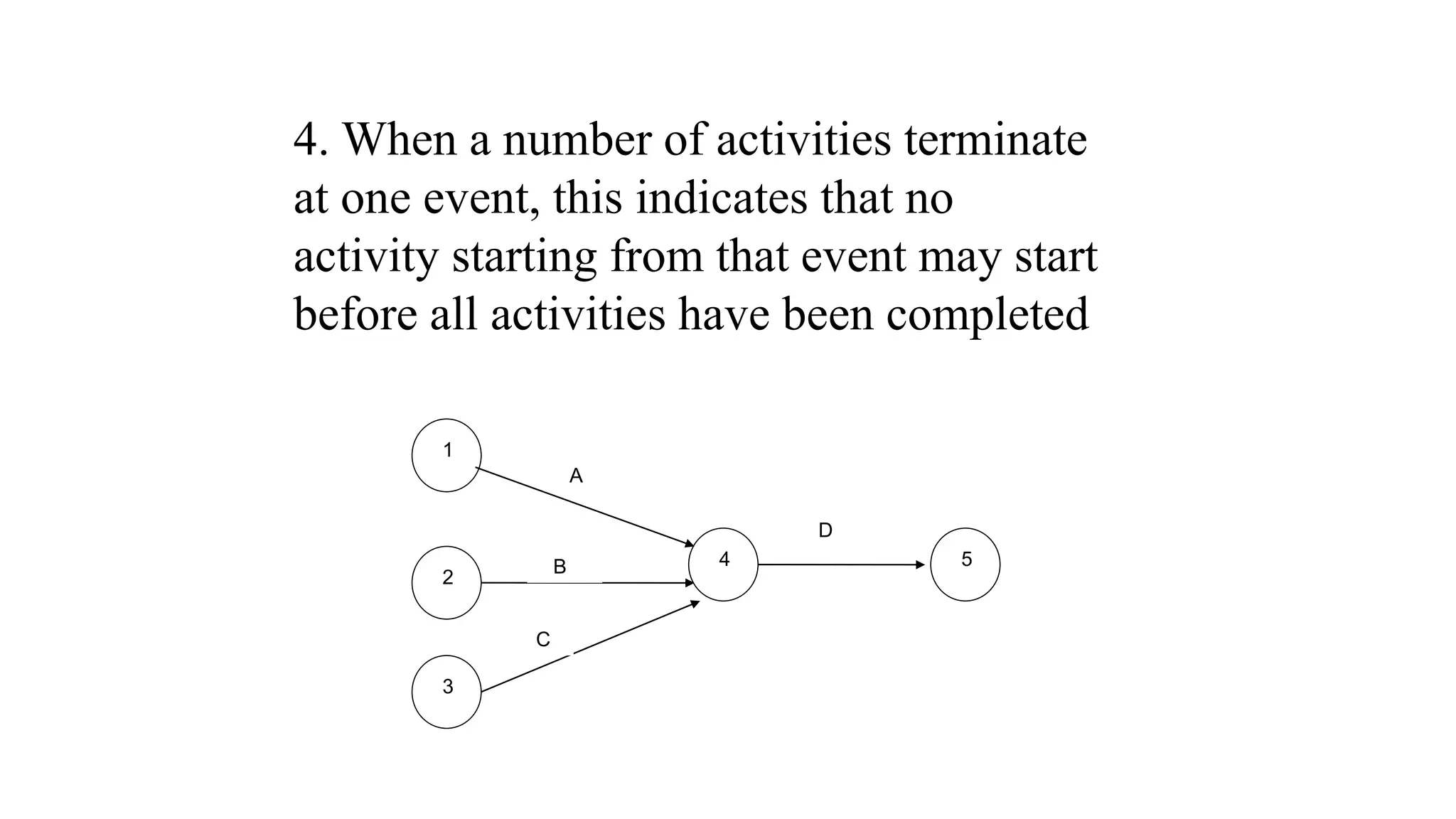 Session 9 - Project scheduling-PERT-CPM-Network diagram.pptx | Computer Software and ...