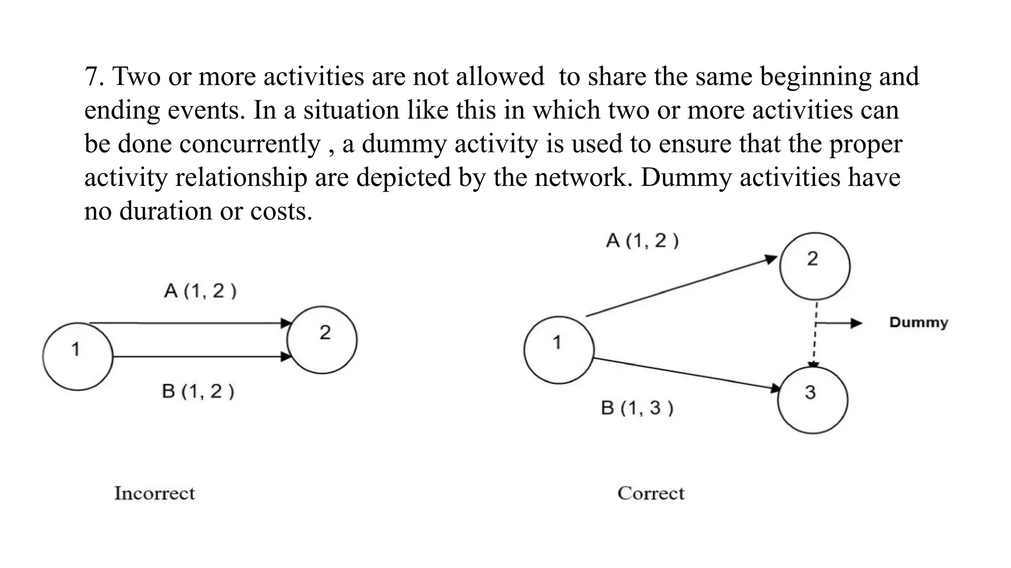 Session 9 - Project scheduling-PERT-CPM-Network diagram.pptx