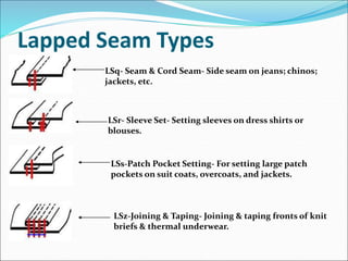 session 9 - garment SEAM CLASSIFICATION.ppt
