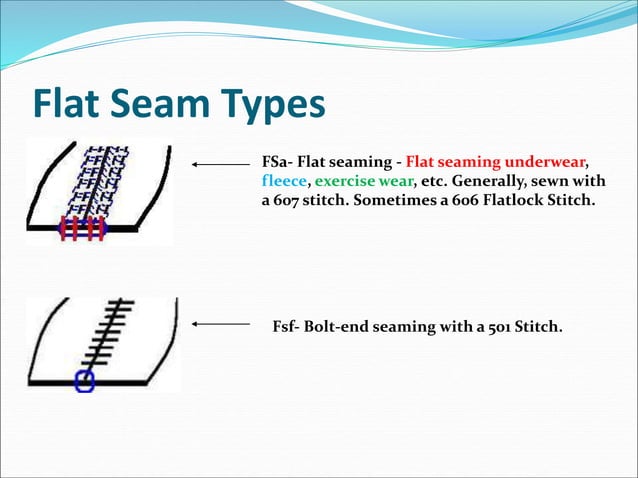 session 9 - garment SEAM CLASSIFICATION.ppt | Women\'s Outerwear ...