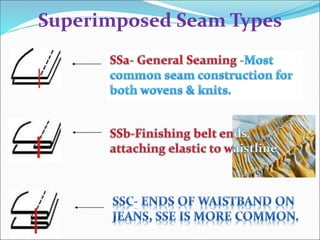 session 9 - garment SEAM CLASSIFICATION.ppt