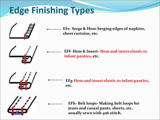session 9 - garment SEAM CLASSIFICATION.ppt