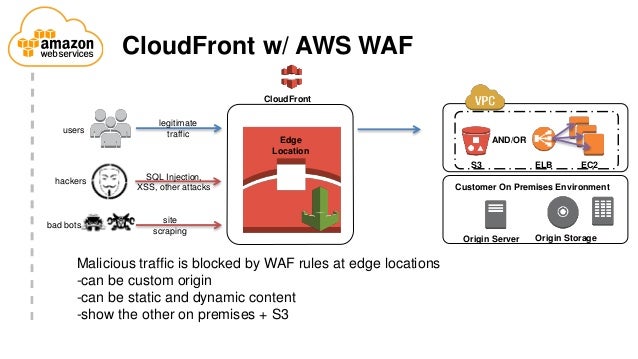 2016 Utah Cloud Summit: AWS WAF