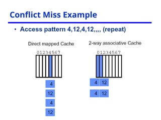 Design of the memory hierarchy computer archiecture | PPT