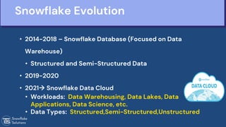 Data Con LA 2022 - Supercharge your Snowflake Data Cloud from a Snowflake Data super hero | PPT
