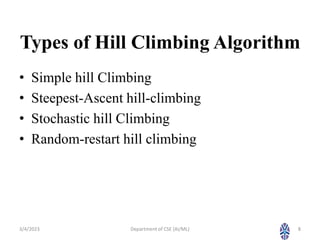 AI_Session 9 Hill climbing algorithm.pptx