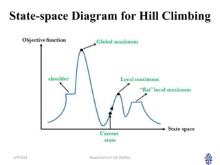 AI_Session 9 Hill climbing algorithm.pptx