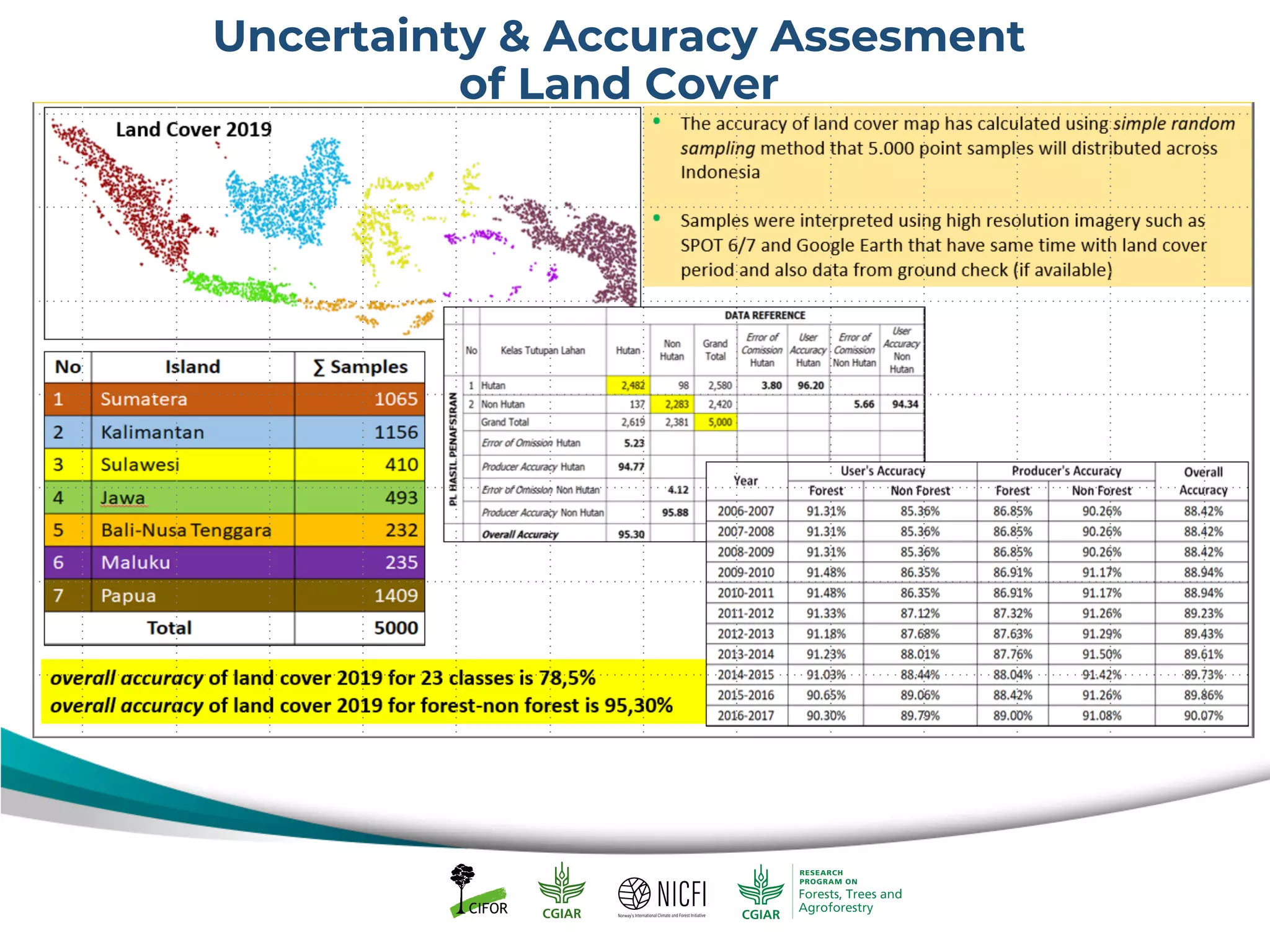 How best to support FREL improvement? | PPT