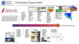 Data Con LA 2022 - Air Quality Analytic Center Framework (AQACF) | PPT
