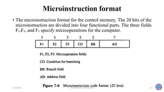 CS304PC:Computer Organization and Architecture session 9 microprogram example.pptx