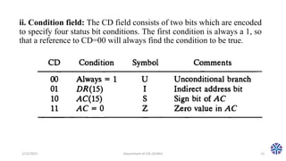 CS304PC:Computer Organization and Architecture session 9 microprogram ...