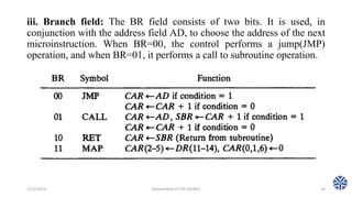 CS304PC:Computer Organization and Architecture session 9 microprogram example.pptx
