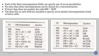 CS304PC:Computer Organization and Architecture session 9 microprogram ...