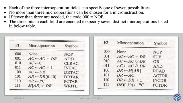 CS304PC:Computer Organization and Architecture session 9 microprogram ...