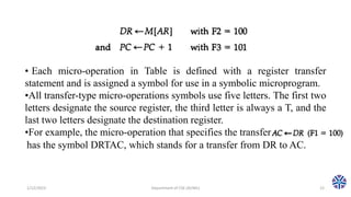 CS304PC:Computer Organization and Architecture session 9 microprogram ...