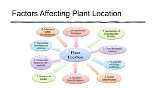 Factors Affecting Plant Location | PPTX